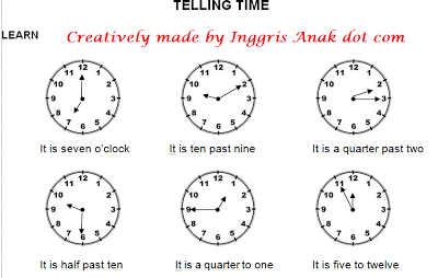 Telling times Materi belajar Bahasa Inggris tentang jam ~ TERSEBAR