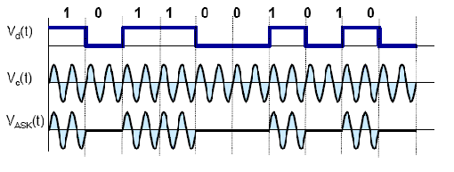 Learning electronics together.: Communication Theory Basics: Part1
