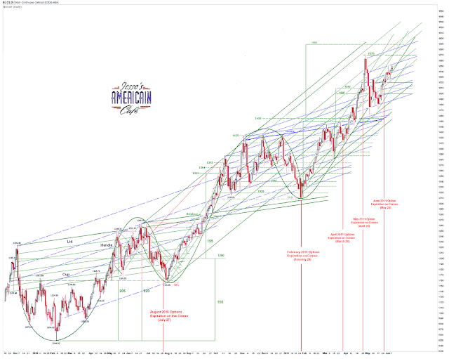 Jesse's Café Américain: Gold Daily and Silver Weekly Charts - Comex ...