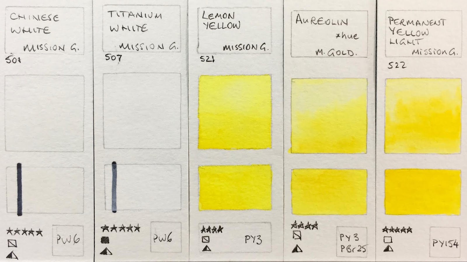 Jane Blundell Artist: Mission Gold Watercolours by Mijello - complete set