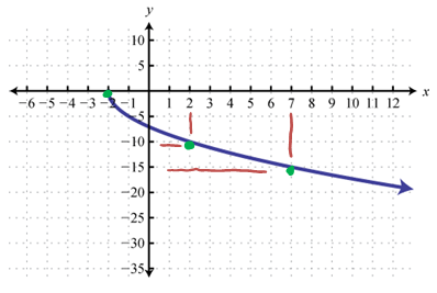 OpenAlgebra.com: Free Algebra Study Guide & Video Tutorials ...