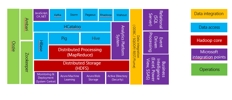JOPX on Microsoft Business Applications and Azure Cloud: Overview of ...
