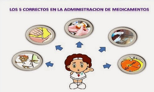 Metas internacionales: Los cinco correctos