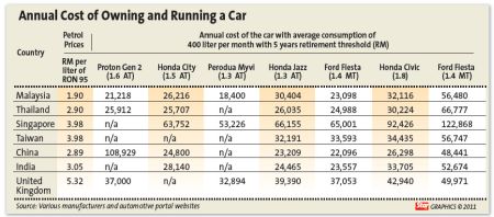 SimpleLife: How much does it cost to run a car?