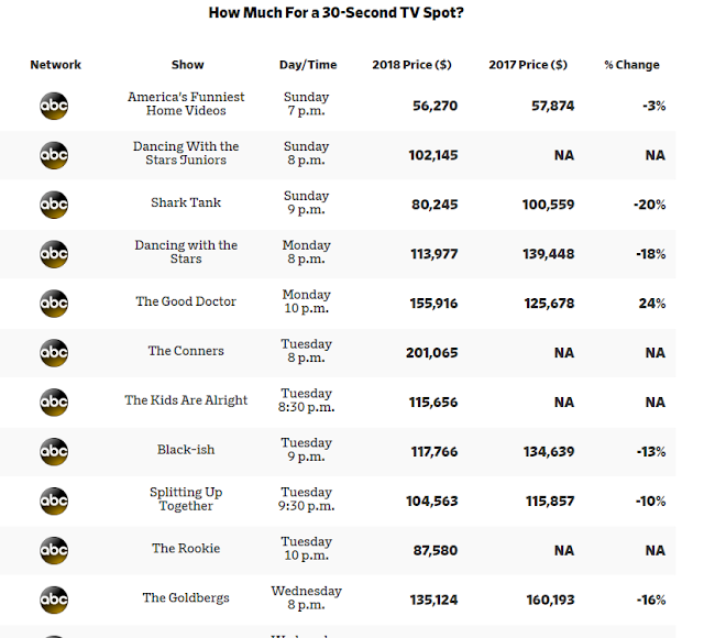 You can see the full table for all shows here