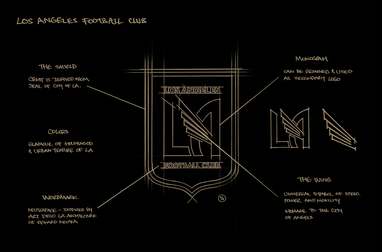 Flags and Logos...the Blog!