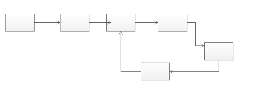 PForProgramming: Check whether the given linked list is either NULL ...