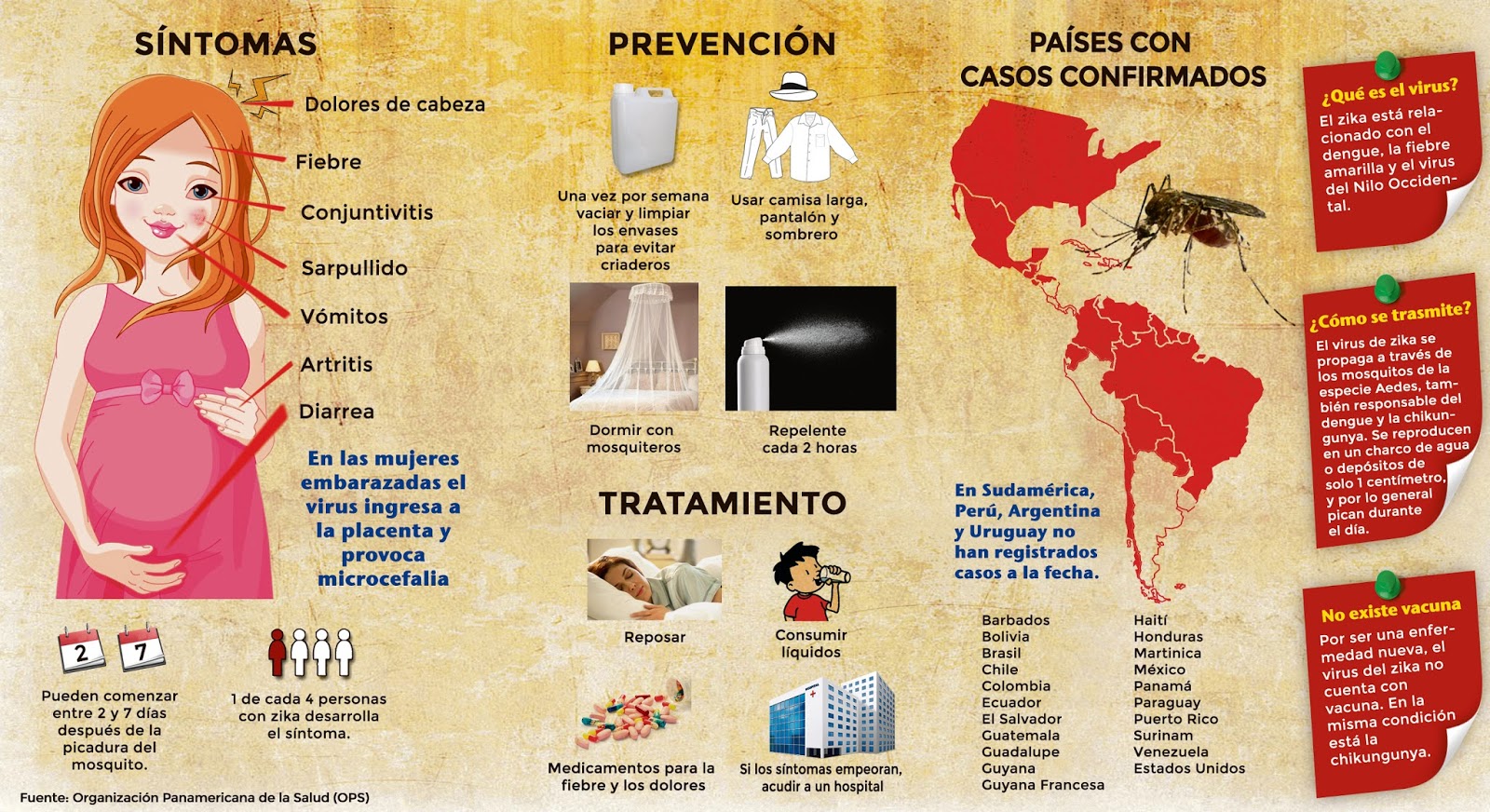 EL UNIVERSAL PERU: ¿Estamos preparados para el virus zika?