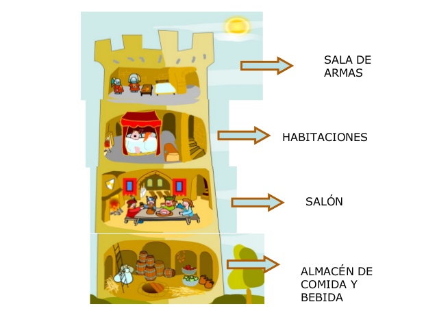 LOS PEQUES DE PEDRO DE VALENCIA: EL CASTILLO MEDIEVAL