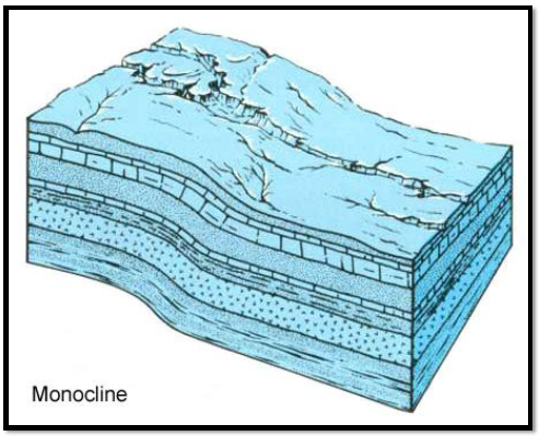 Kuliah Tambang UVRI : Tugas 3 Geologi Struktur