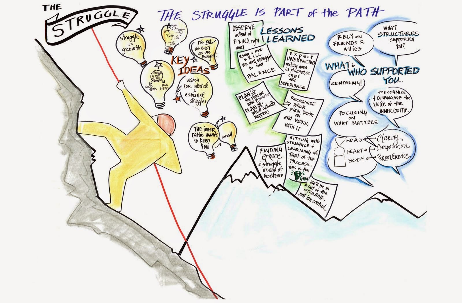 Grafikos: Graphic Facilitation & Recording Skills for Absolute ...