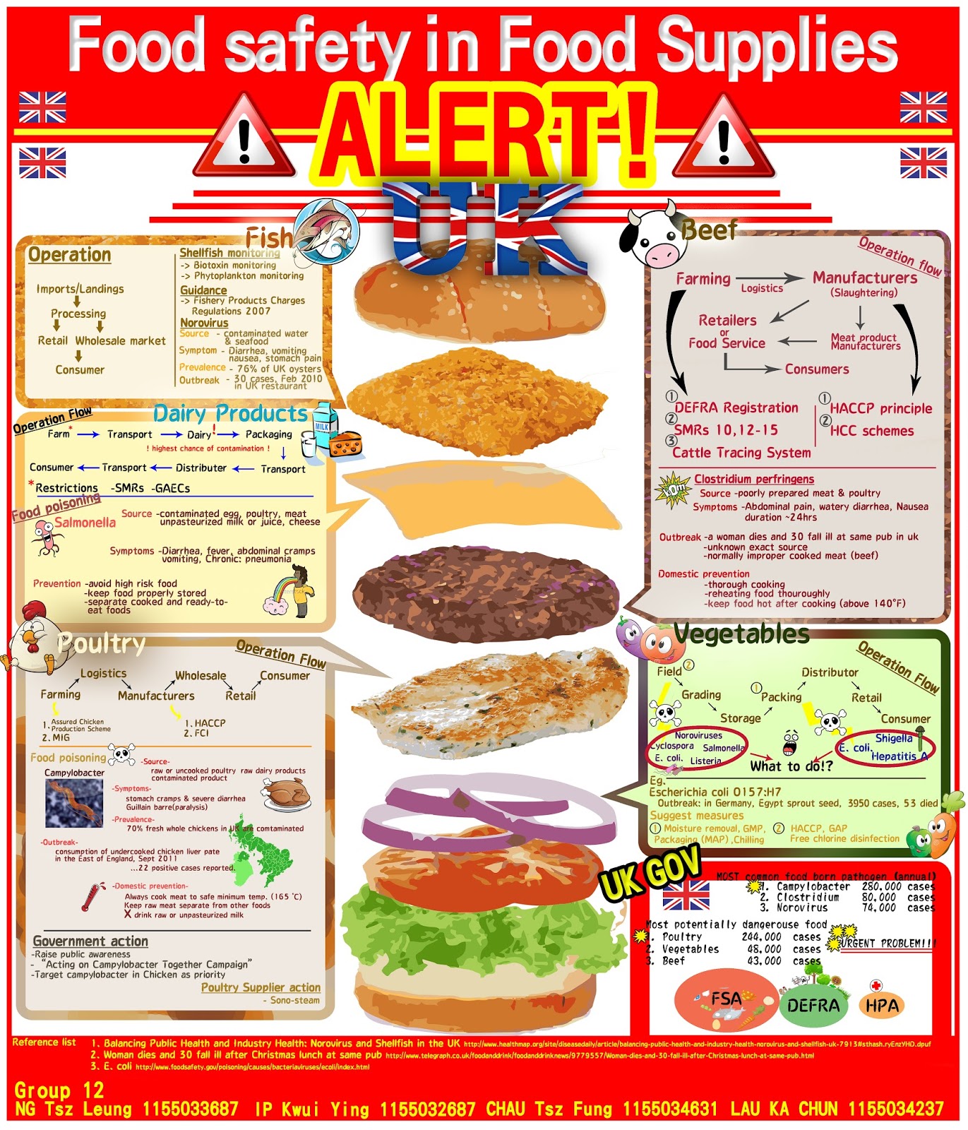 FNSC3180 Food Microbiology, Chinese Univ of Hong Kong, by HS Kwan ...