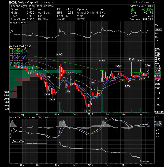 Interesting chart setups to watch next week - AC Investor Blog