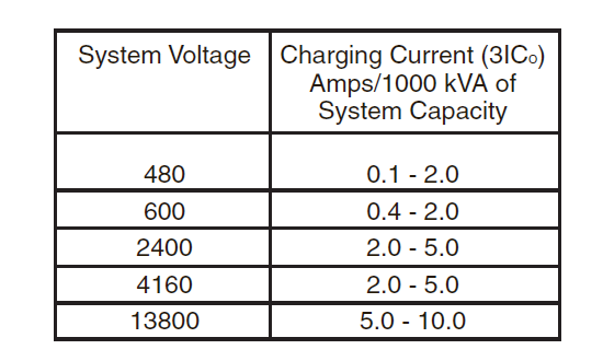 Design Guide: Resistance Grounding In Electrical System - Electrical Axis