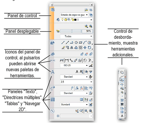 Creacion de Blog y Web: VENTANA DE AUTOCAD Y SUS PARTES