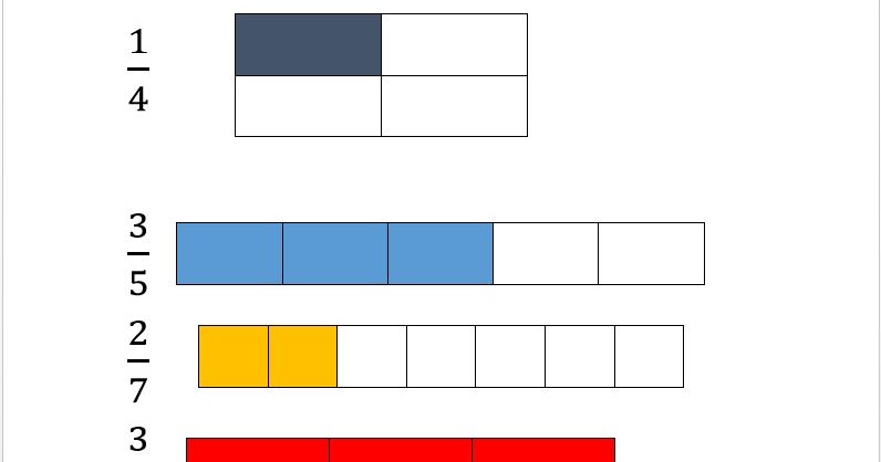 Fracciones y su representación gráfica