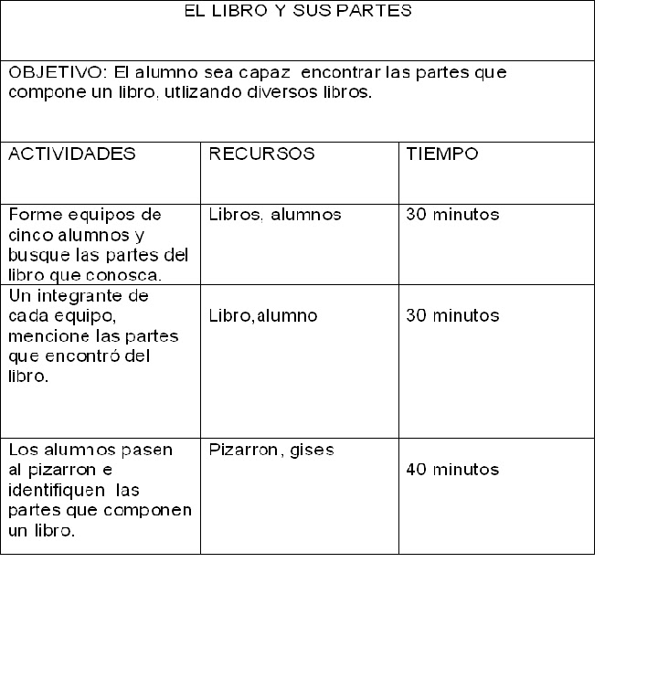 mi espacio educativo: EL LIBRO Y SUS PARTES