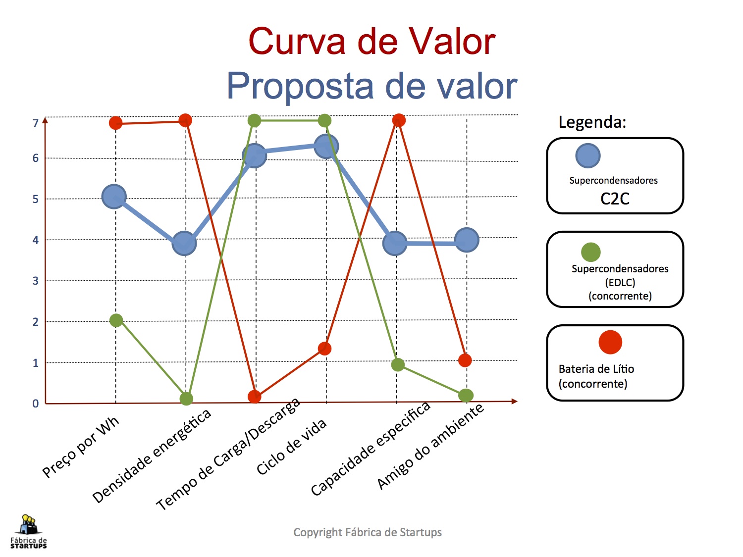 Equipa 47 *The Supercapacitor*: São os clientes, estúpido!