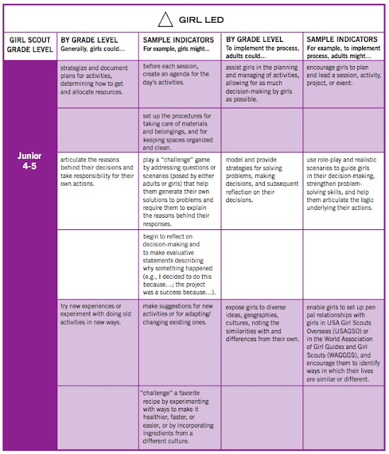 Central Westmoreland Service Unit