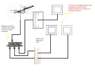 B(ridge) and T(unnel) Crowd: Optimize Your OTA Antenna Signal With ...