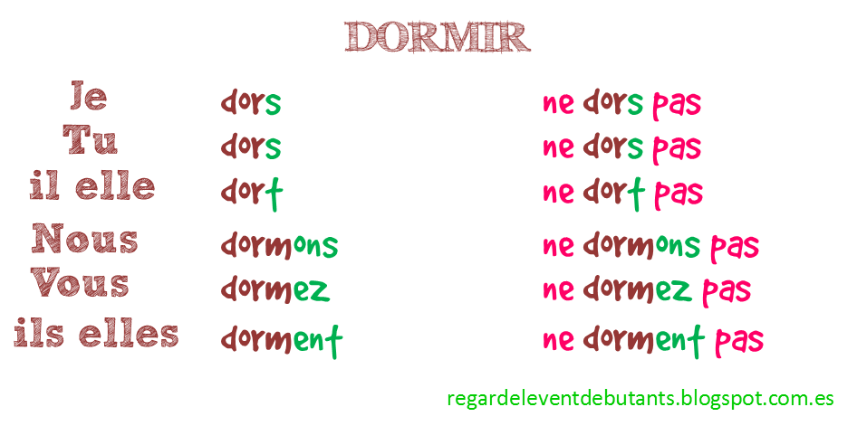 Dormir Conjugaison