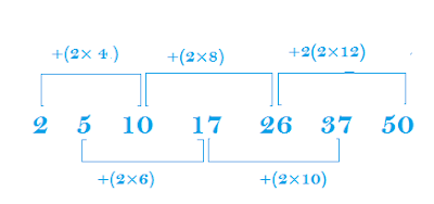 Mixed Number Series : Types and Important Questions - BankExamsToday
