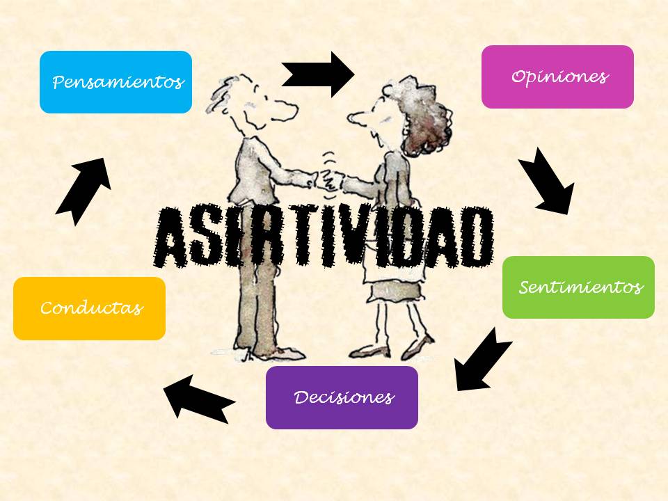 MINDFULNESS ESTA AQUI: Comunicarse con asertividad