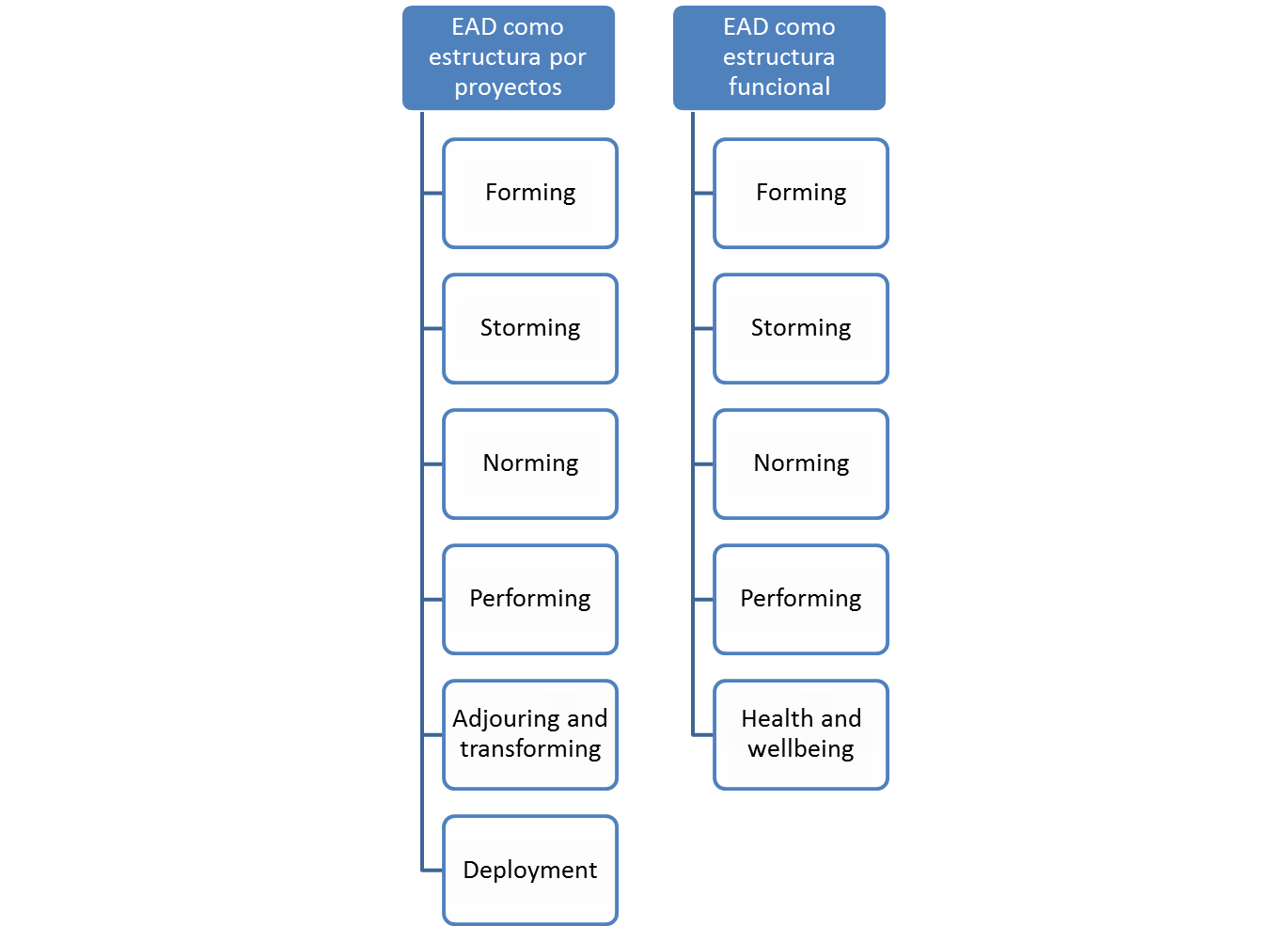 FacilityManager: EAD