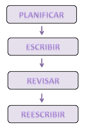 Más allá de la ficción: La importancia de revisar antes de publicar