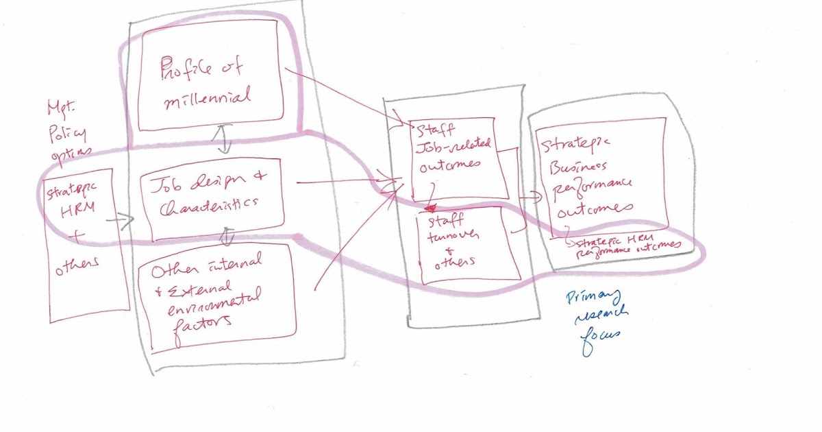 Joseph KK Ho e-resources: Ideas systemic diagramming - illustrations