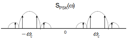 Modulación Digital PSK ó BPSK (Binary Phase Shift Keying) ~ Mundo teleco