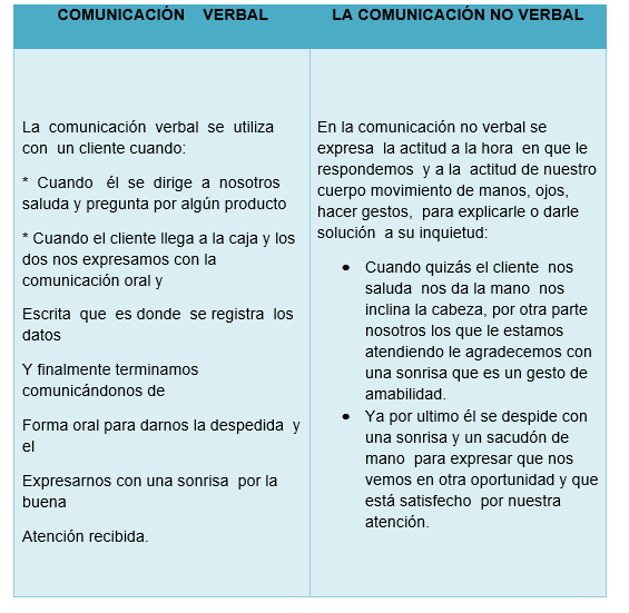 TECNICO EN OPERACIONES COMERCIALES (1011740): CUADRO COMPARATIVO ... TECNICO EN OPERACIONES COMERCIALES (1011740): CUADRO COMPARATIVO ...
