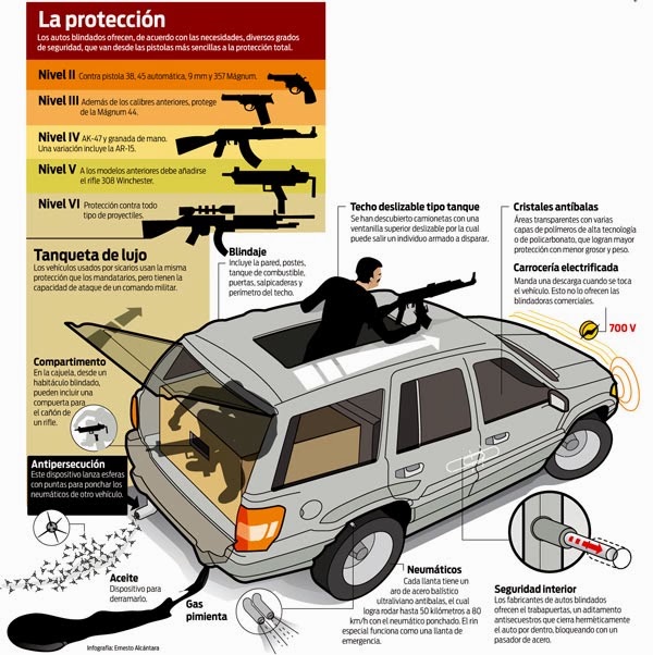 blindage de autos
