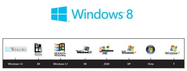 Windows Logo Evolution ~ Crazy Cool Gadgets