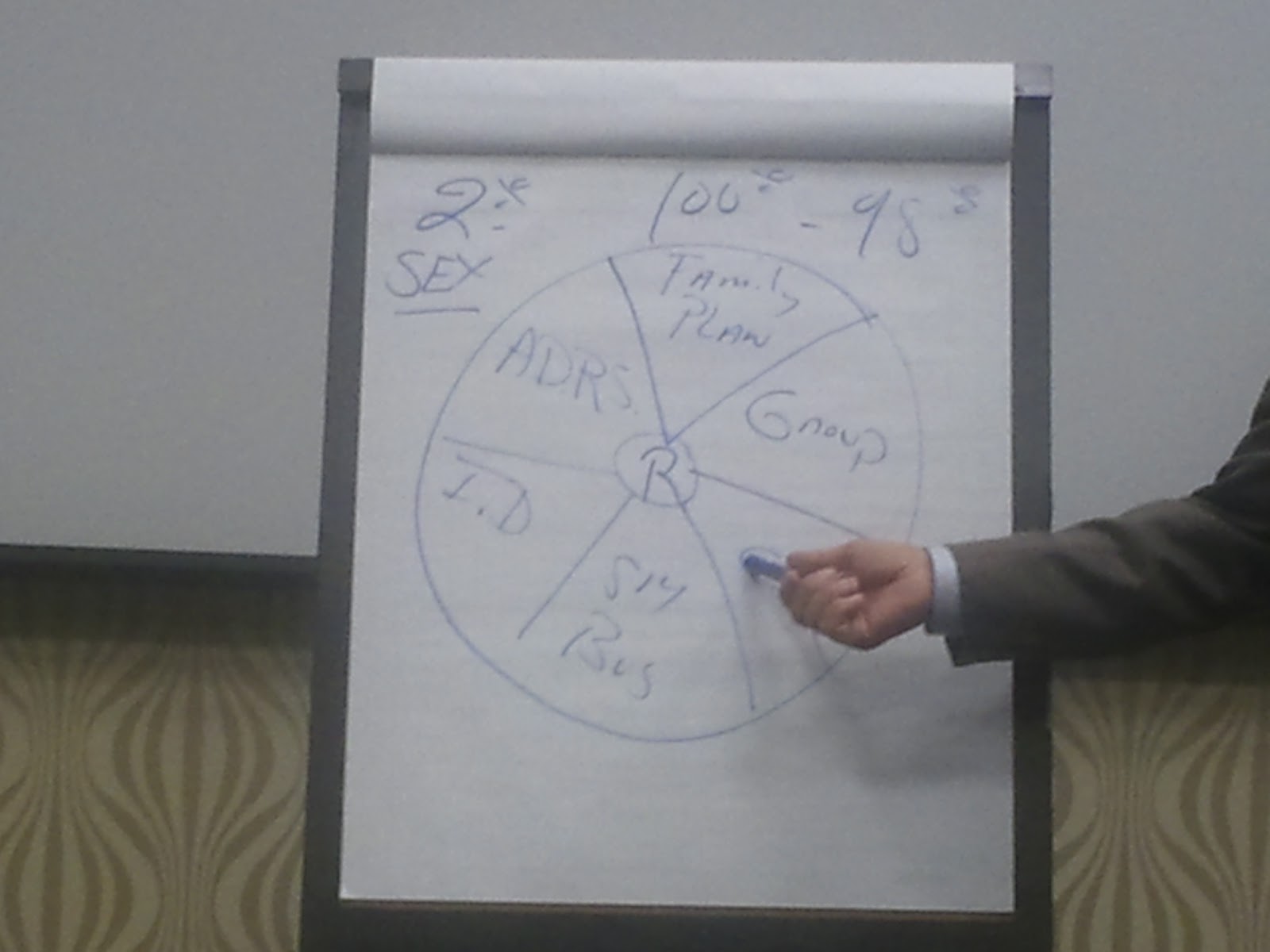 Team HOPE: Rip Mason & Dave Savula Raleigh NC