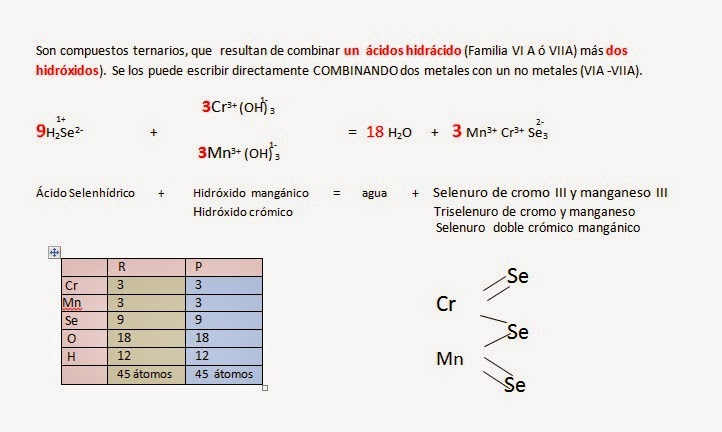CIENTÍFICOS AFICIONADOS: SALES HALOIDEAS DOBLES