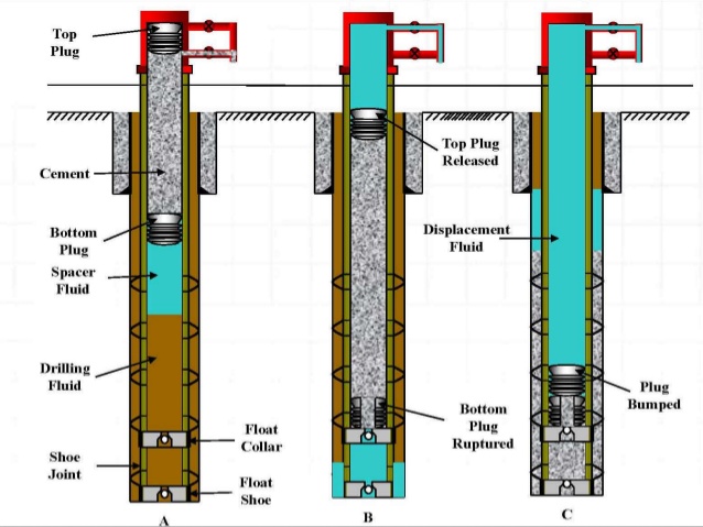 Operasi Penyemenan (Cementing) - Primary & Secondary Cementing, Klasifikasi dan Sifat-sifat ...