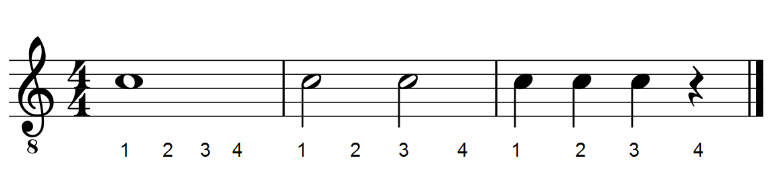 Belajar Notasi Balok Untuk Guitar Klasik Dengan Cepat dan Mudah - agunge