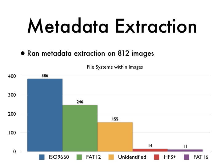 Metadata Extractor 1.0