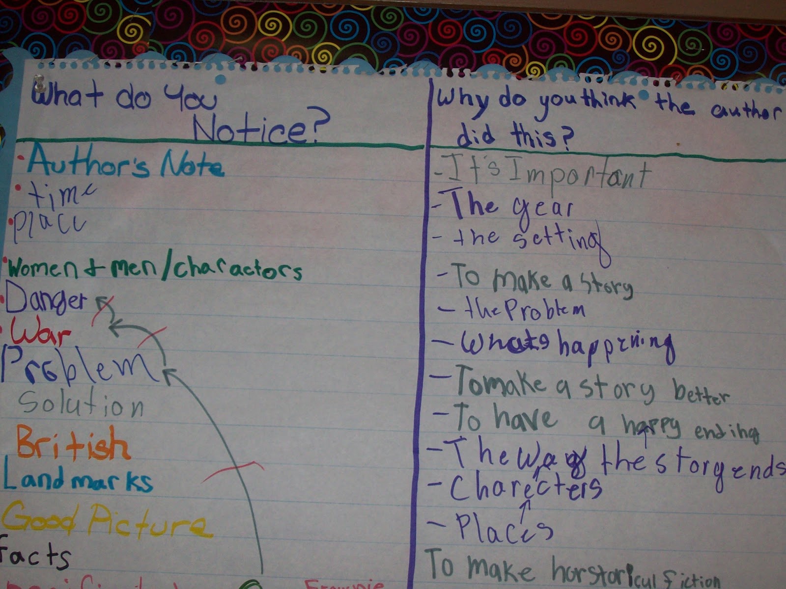 Hunter's Tales from Teaching : Historical Fiction Writing Unit