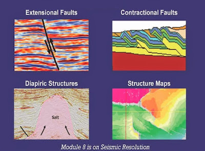 Seismic Interpretation Basics - Geology In