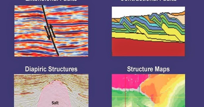 Seismic Interpretation Basics - Geology In