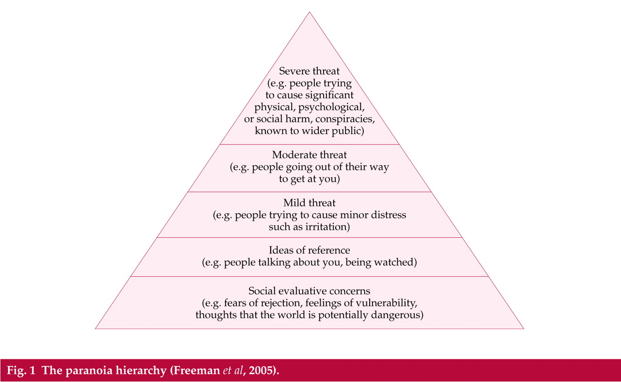 The unification of man: [JTL 53] How Drugs Promote Paranoia Research Part 1
