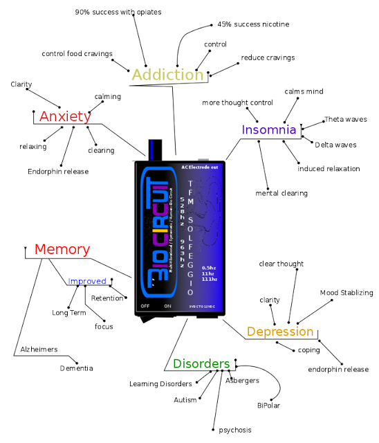 Bio Tuner, Brain Tuner, Brain Synchronizer, TFM Solfeggio Bio Circuit