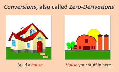 CHRISTY21 ZONE: The Branches of Morphology "Antonomasia & Conversion"