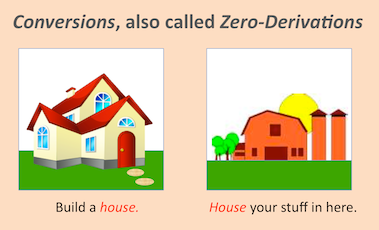 CHRISTY21 ZONE: The Branches of Morphology "Antonomasia & Conversion"