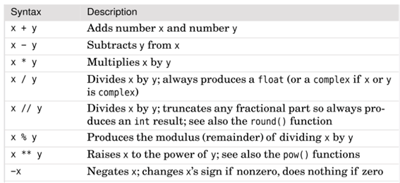 OL/AL ICT: Worksheet/written sample programs for python practical ...