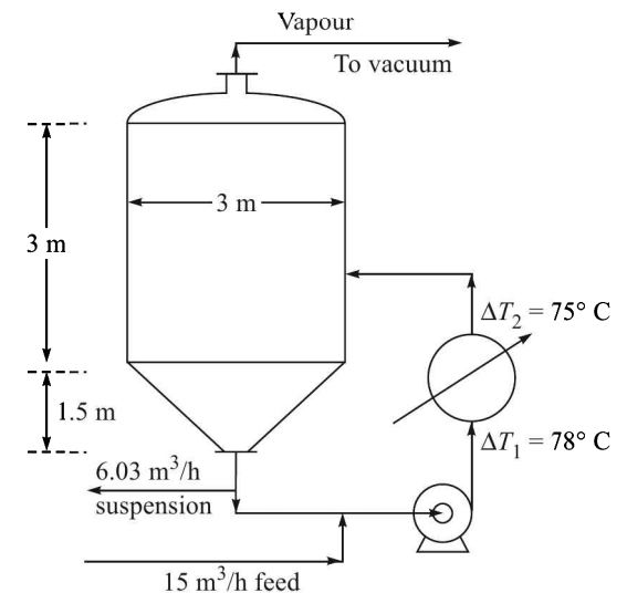 Design Calculation (Sizing) Of A Crystallizer