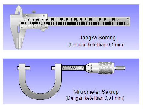 Jangka Sorong dan Mikrometer Sekrup (file swf) - Ilmu Fisika and Biologi