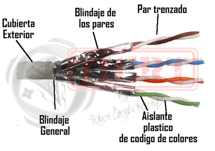 Cableado Estructurado